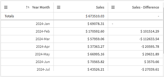 New Straight Table Enhancements - Qlik Community - 2475886
