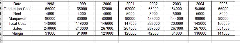 Solved: Help with Pivot Table - Qlik Community - 2474761