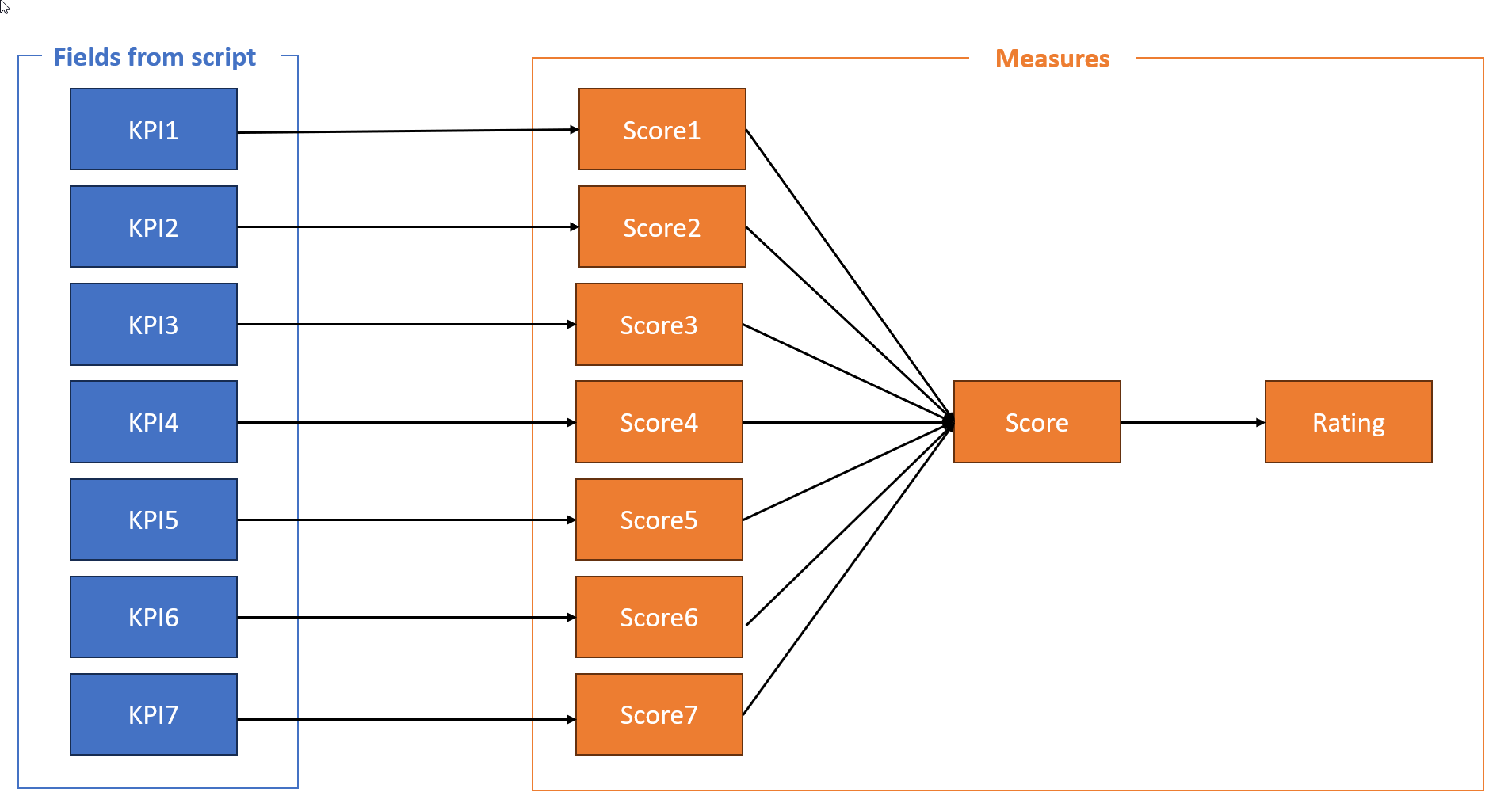 Count if (from measures) - Page 2 - Qlik Community - 2476025