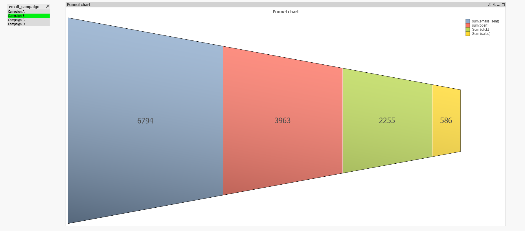 Solved: funnel chart in QlikView - Qlik Community - 2476306
