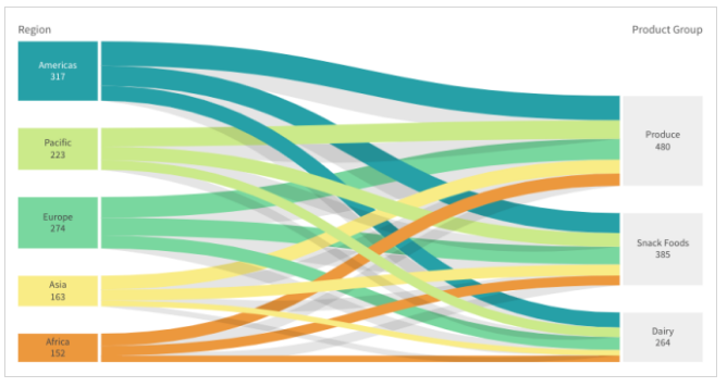 How to color Sankey chart by dimension - Qlik Community - 2476986