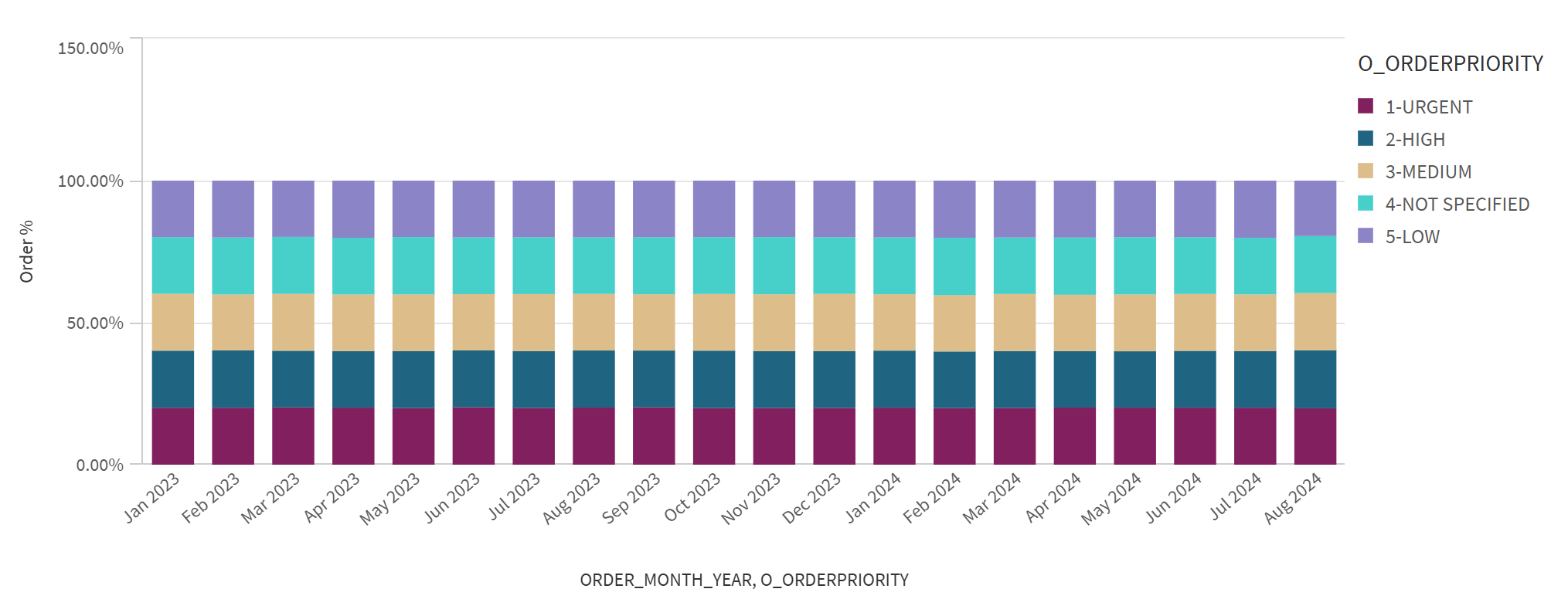 Solved: How to convert to 100% Stacked Bar chart - Qlik Community - 2477289