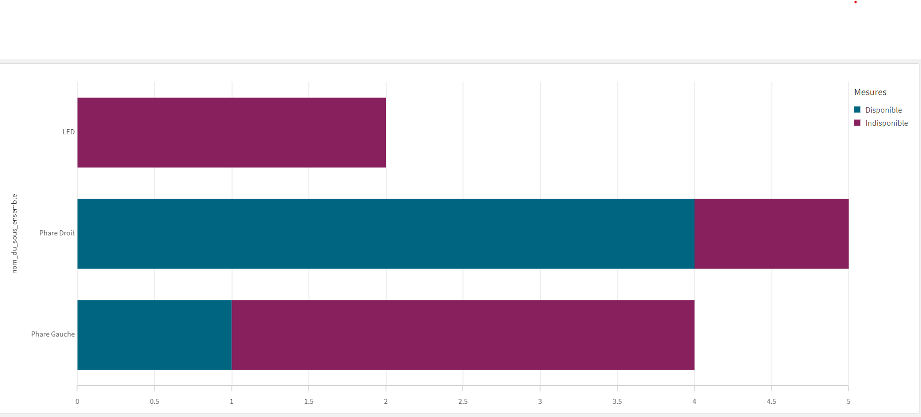 Color expression Green And Red - Stacked bar chart - Qlik Community ...