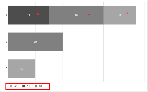 Bar chart legend dimension sorting - Qlik Community - 2477970