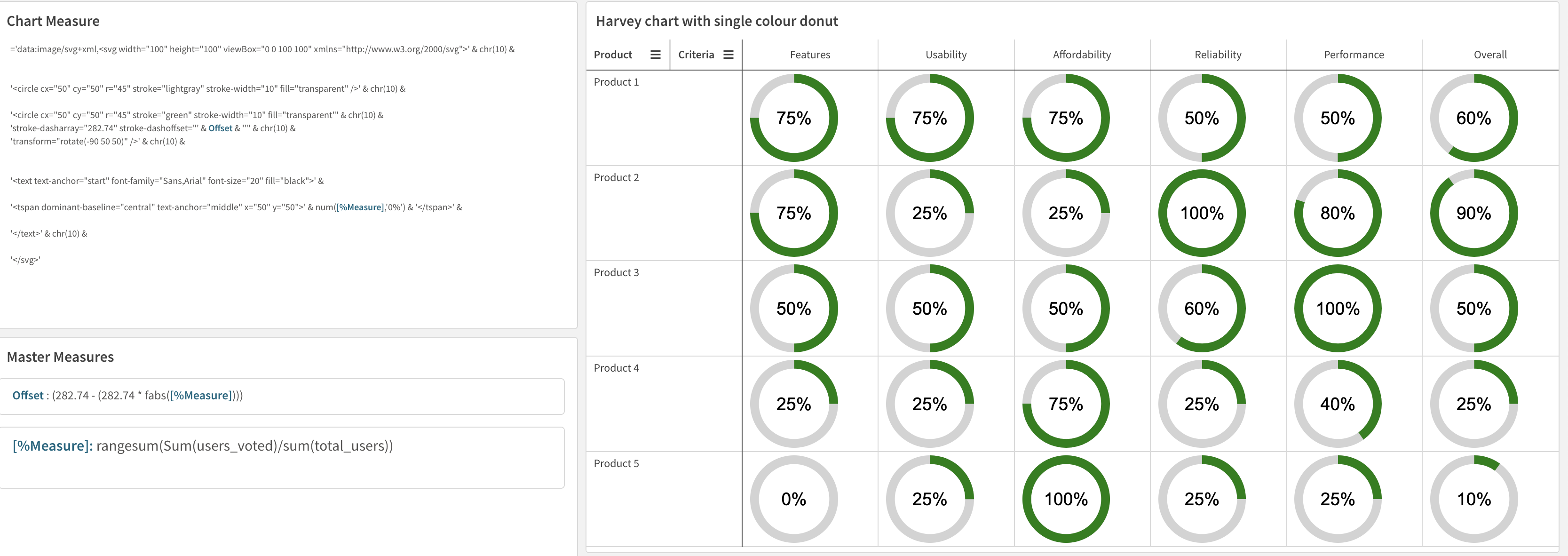 Creating Harvey Balls Chart using SVG graphics - Qlik Community - 2478498