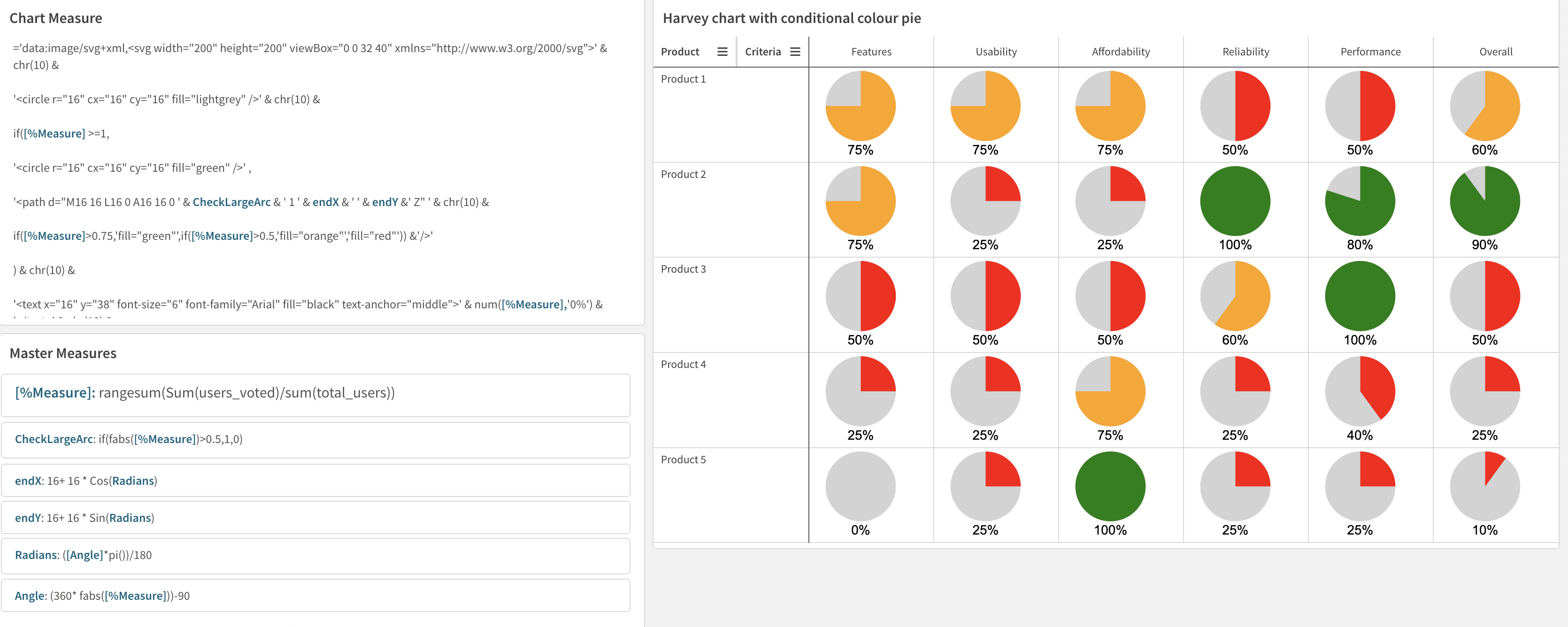 Creating Harvey Balls Chart using SVG graphics - Qlik Community - 2478498