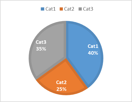 Create a Pie Chart using measures in different col... - Qlik Community ...