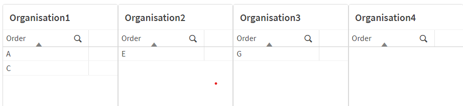 Solved: Trellis chart of multiple charts per dimension - Qlik Community ...