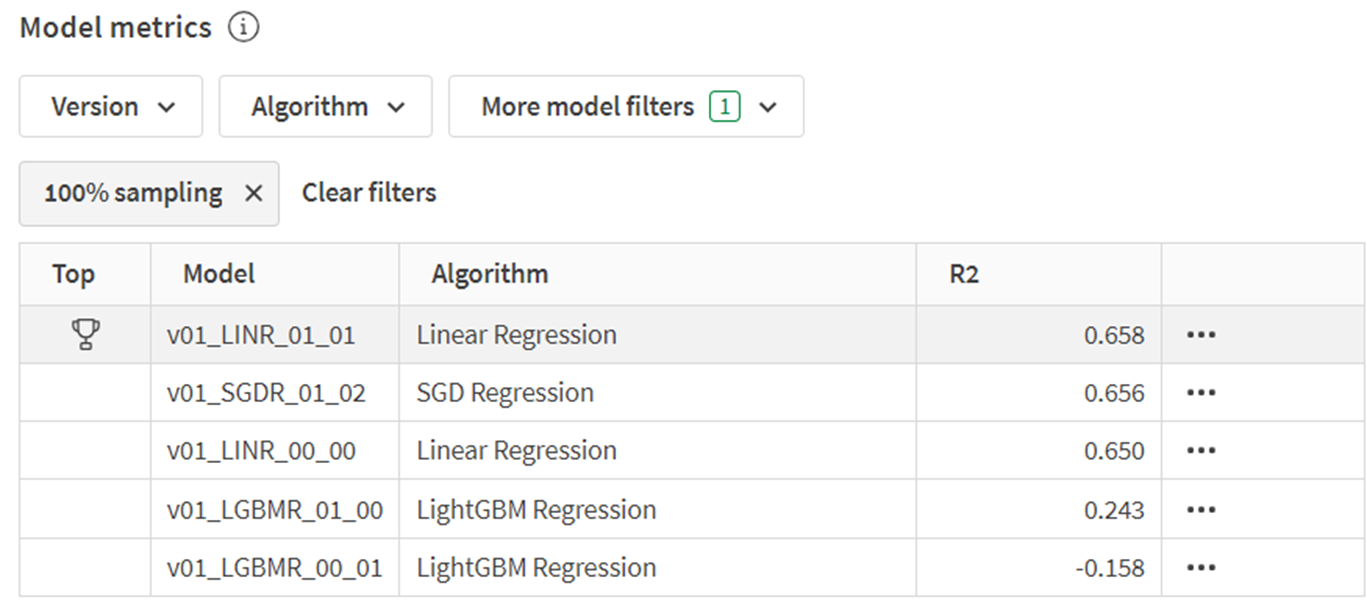 R2 score - Normal R squared or multiple R squared ... - Qlik Community ...