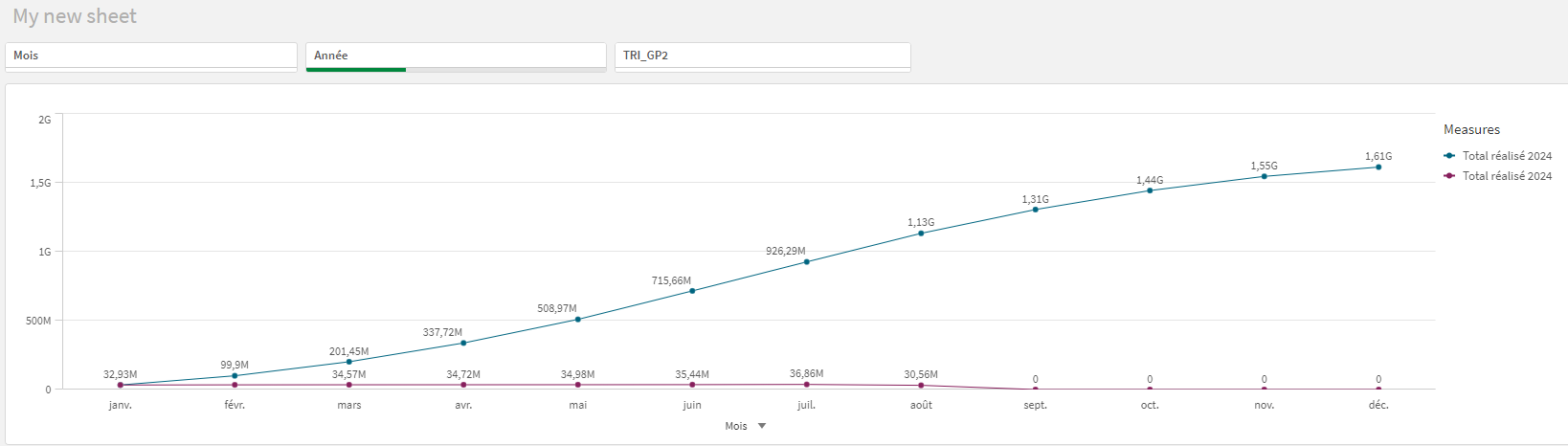 Solved: Problem with Line chart accumulation - Qlik Community - 2482824