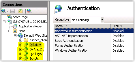 QlikView: Additional Login Dialog Appears for AJAX... - Qlik Community ...