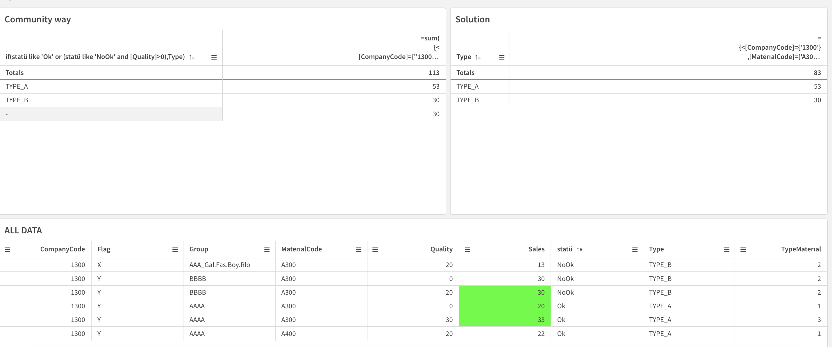 Solved: Qliksense Set expression add dimension calculatıon - Qlik ...