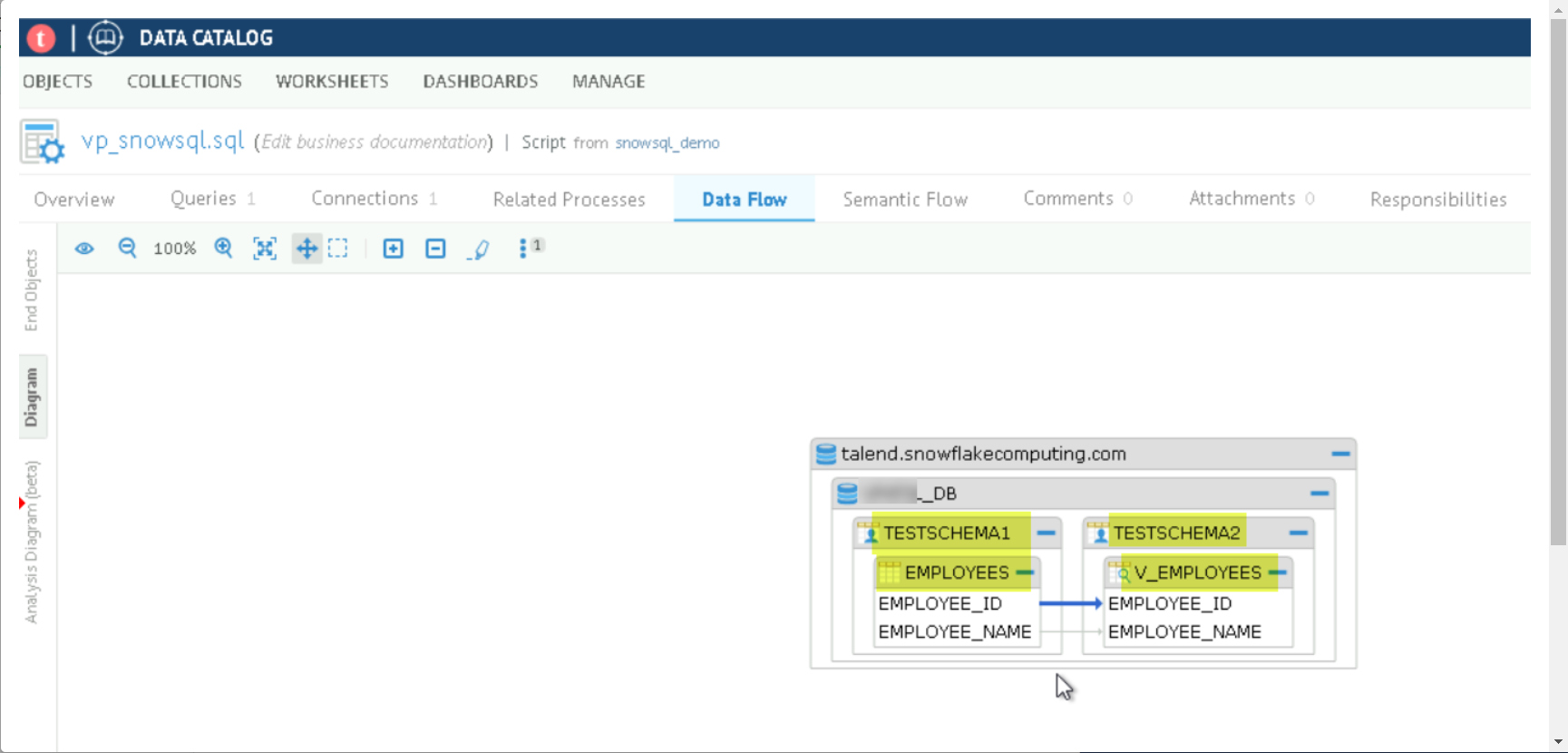 Tracing data lineage for SnowSQL in Talend Data Ca... - Qlik Community ...