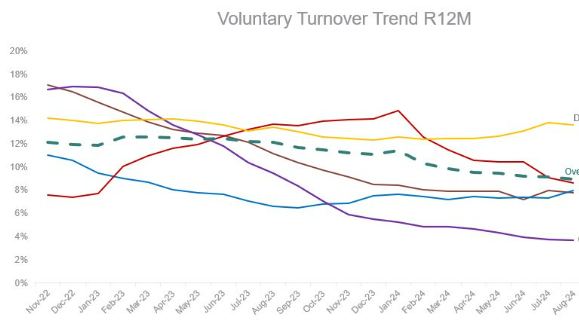 How to get a Rolling 12 Months Line Chart from the... - Qlik Community ...