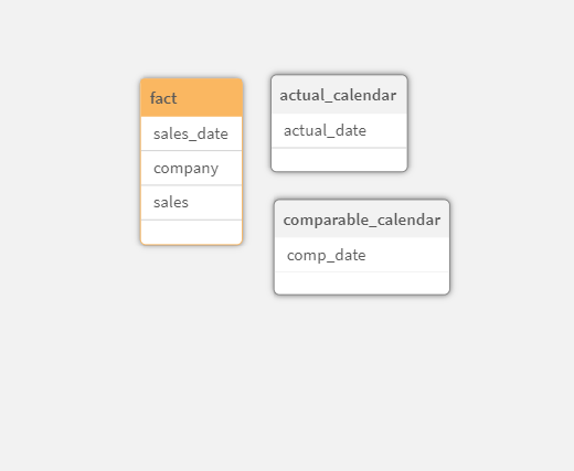 Solved: Two date selector for the fact table - Qlik Community - 2487893