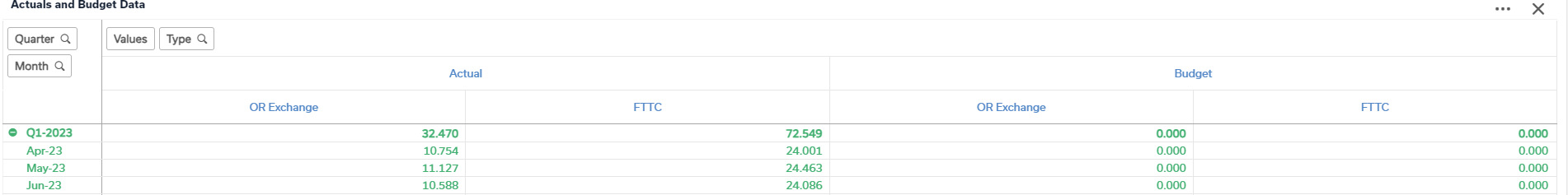 Add up down middle arrays in qliksense pivot table - Qlik Community - 2488473