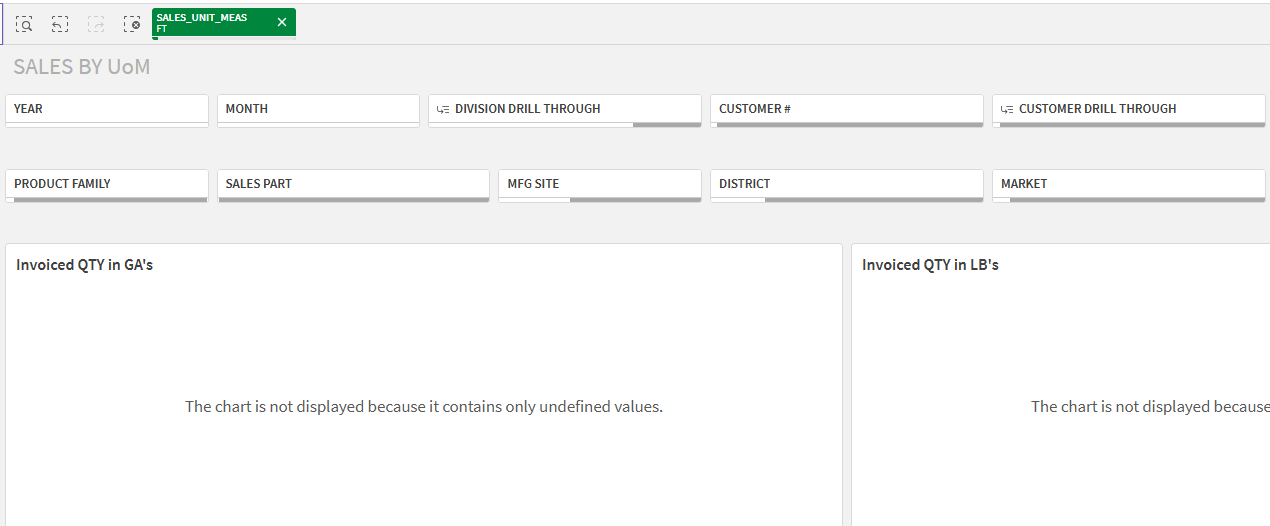 Solved: Measure with Set Analysis not filtering correctly - Qlik Community - 2489251