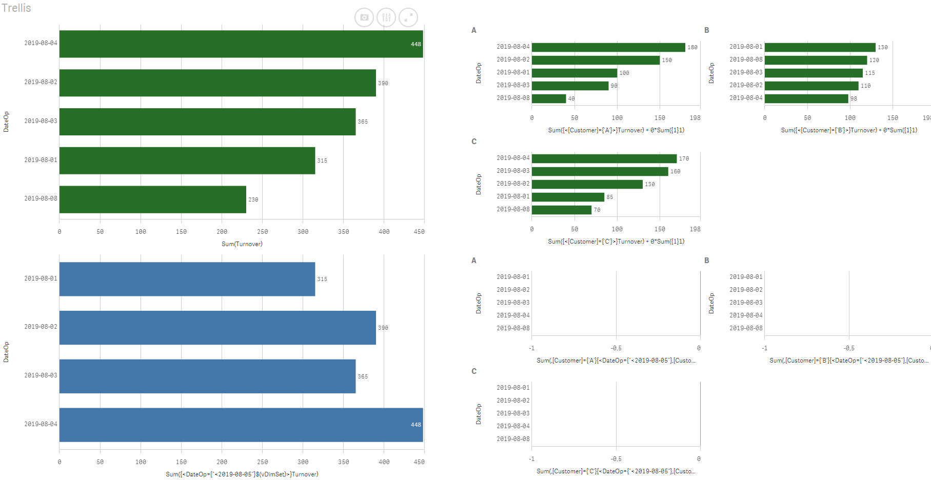 Trellis and Set Analysis - Qlik Community - 1614305