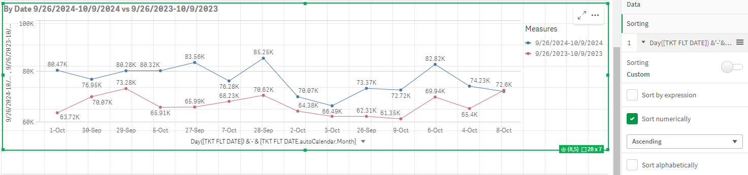 Solved: How to compare two year data in line chart with DD... - Qlik ...