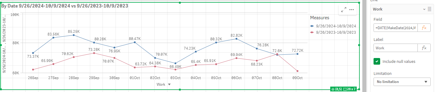 Solved: How to compare two year data in line chart with DD... - Qlik ...