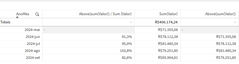 Solved: Comparar Valor do Mes Anterior com o Atual - Qlik Community ...
