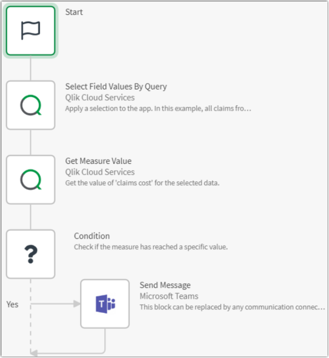 Qlik Automate: Send notification on Microsoft Team... - Qlik Community ...