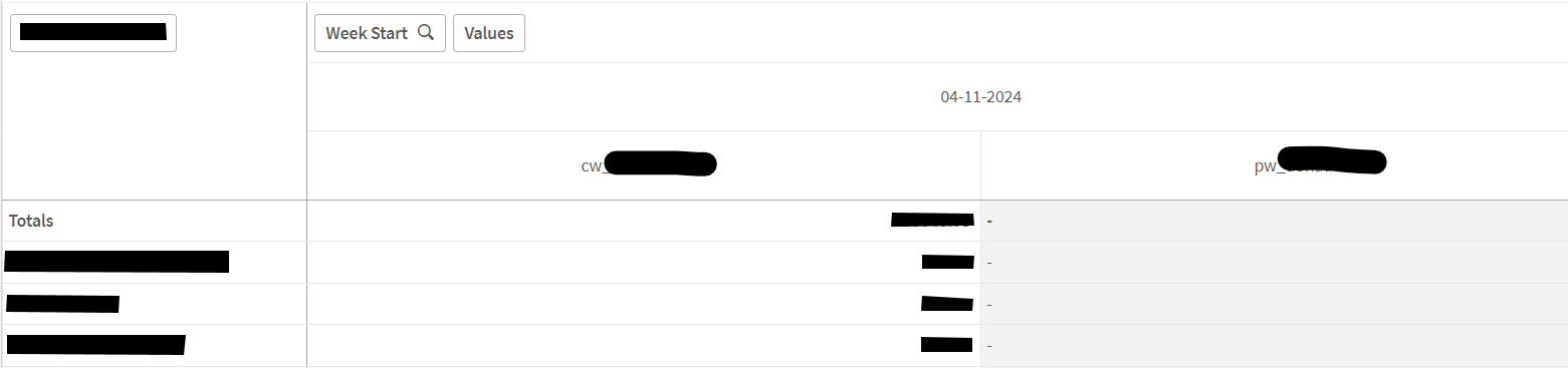Week on Week Comparison by Row - Qlik Community - 2492291