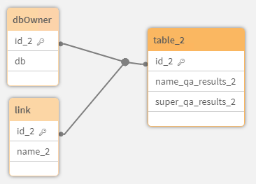 Solved: Why is Set Analysis on Key Fields Produces Unexpec... - Qlik ...