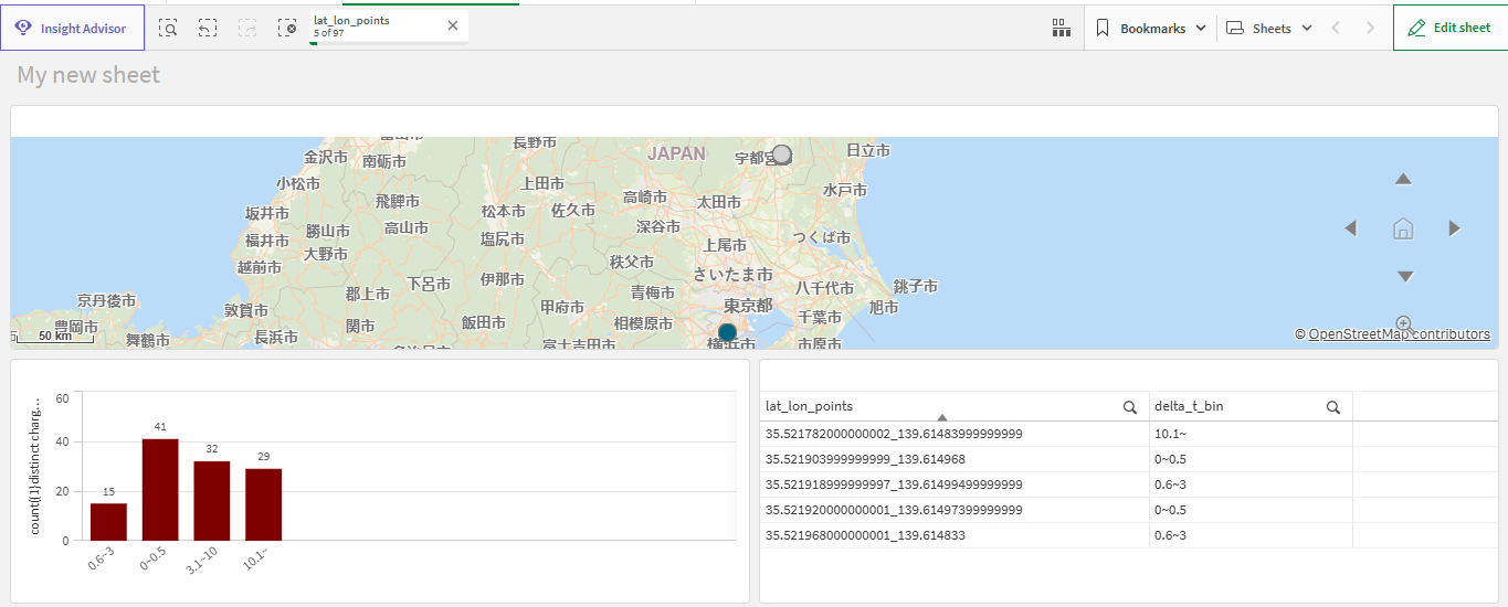 conditional coloring to graph based on multiple se... - Qlik Community ...