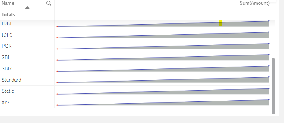 Minichart in Vizlib table not working - Qlik Community - 2495225