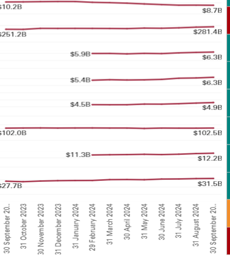 Minichart in Vizlib table not working - Qlik Community - 2495225