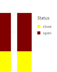 Legend with custom colors in a Stacked Bar Chart - Qlik Community - 1259689