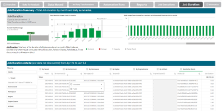 Qlik Talend Cloud Pricing and Packaging