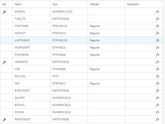 How do keys defined in Replicate prevent duplicate... - Qlik Community - 2496361