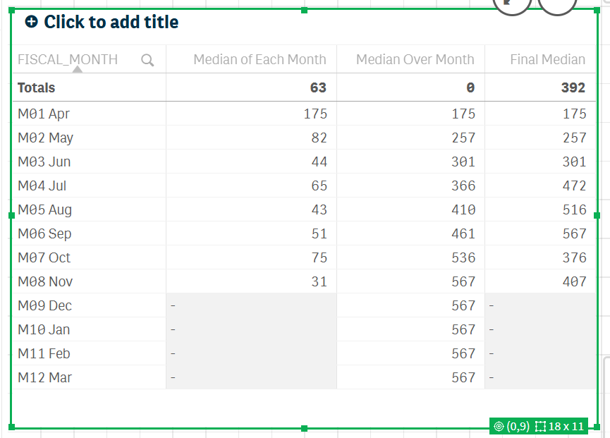 Need to calculate the Median of the results of the... - Qlik Community - 2496828