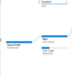 Qliksense org chart - Qlik Community - 2497378