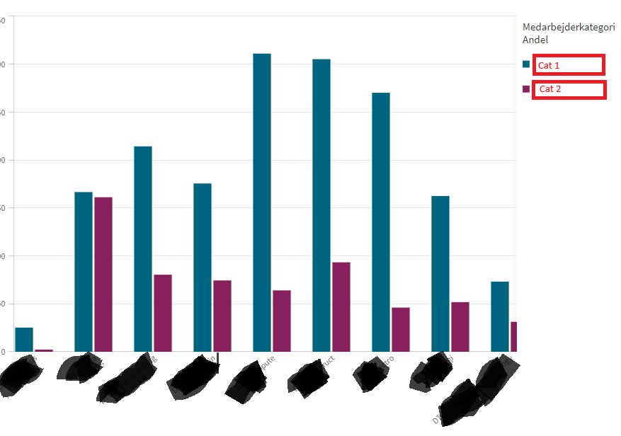 Solved: unintended legend behavior bar chart - Qlik Community - 2497475