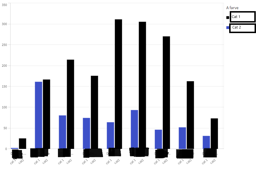 Solved: unintended legend behavior bar chart - Qlik Community - 2497475