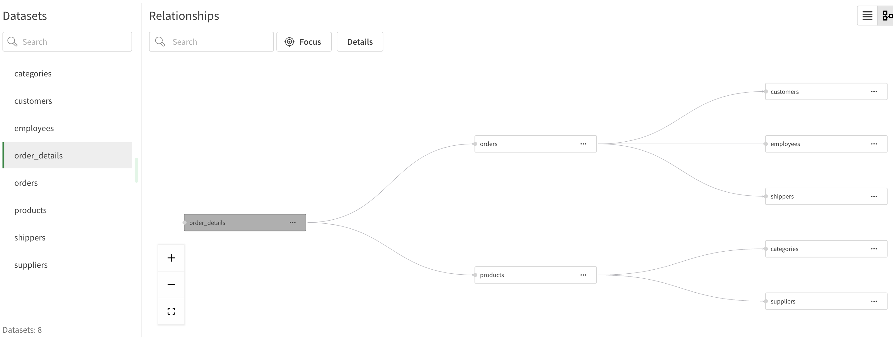 Simplifying GenAI Data Pipelines with Qlik Talend ... - Qlik Community - 2498438