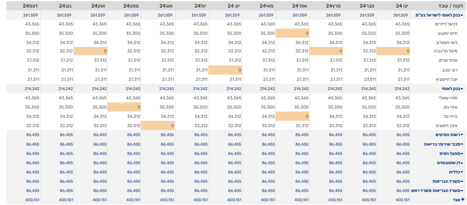Pivot Table design - Qlik Community - 2499630