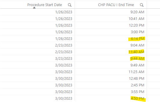 Solved: Grab max timestamp for each date - Qlik Community - 2501509