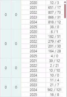 Solved: Qlik Sense Table chart with one of the columns spl... - Qlik ...