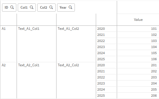 Solved: Qlik Sense Table chart with one of the columns spl... - Qlik ...