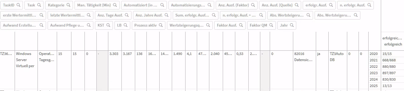 Solved: Qlik Sense Table chart with one of the columns spl... - Qlik ...
