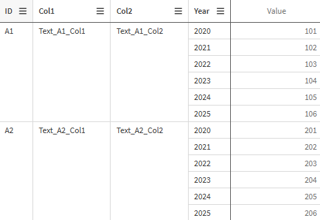 Solved: Qlik Sense Table chart with one of the columns spl... - Qlik ...