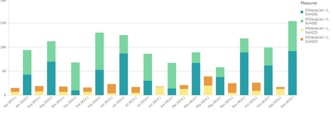 Stacked bar chart Issue in qlik sense - Qlik Community - 2503535