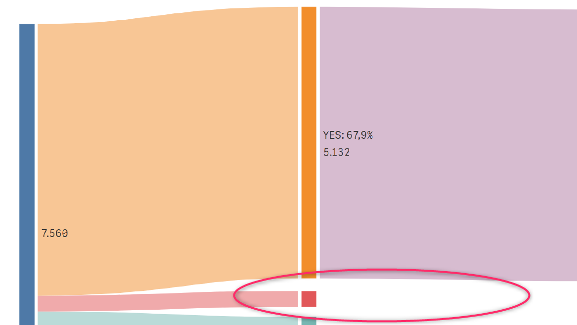 Solved: Pixel Perfect report template: Sense chart labels - Qlik ...
