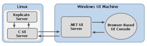 Solved: Qlik replicate - Configuration SSL/TLS UI windows ... - Qlik Community - 2504430