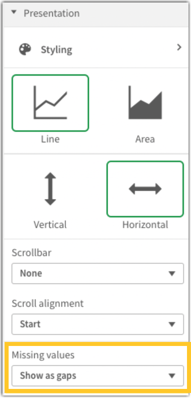 Qlik Sense Enterprise on Windows: Line chart consu... - Qlik Community ...