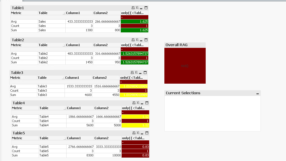 Determine the Final RAG color based on multiple RA... - Qlik Community ...
